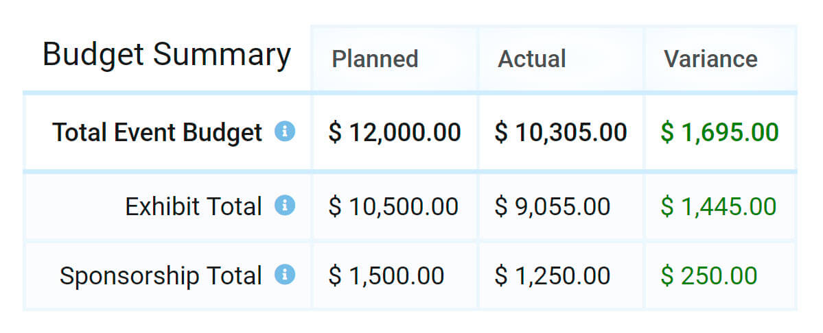 How to Allocate your Annual Event Budget Across your Trade Shows and ...