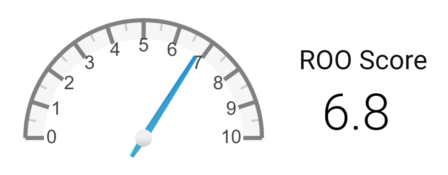 Tracking Objectives and Measuring Return on Objective (ROO) for Your ...